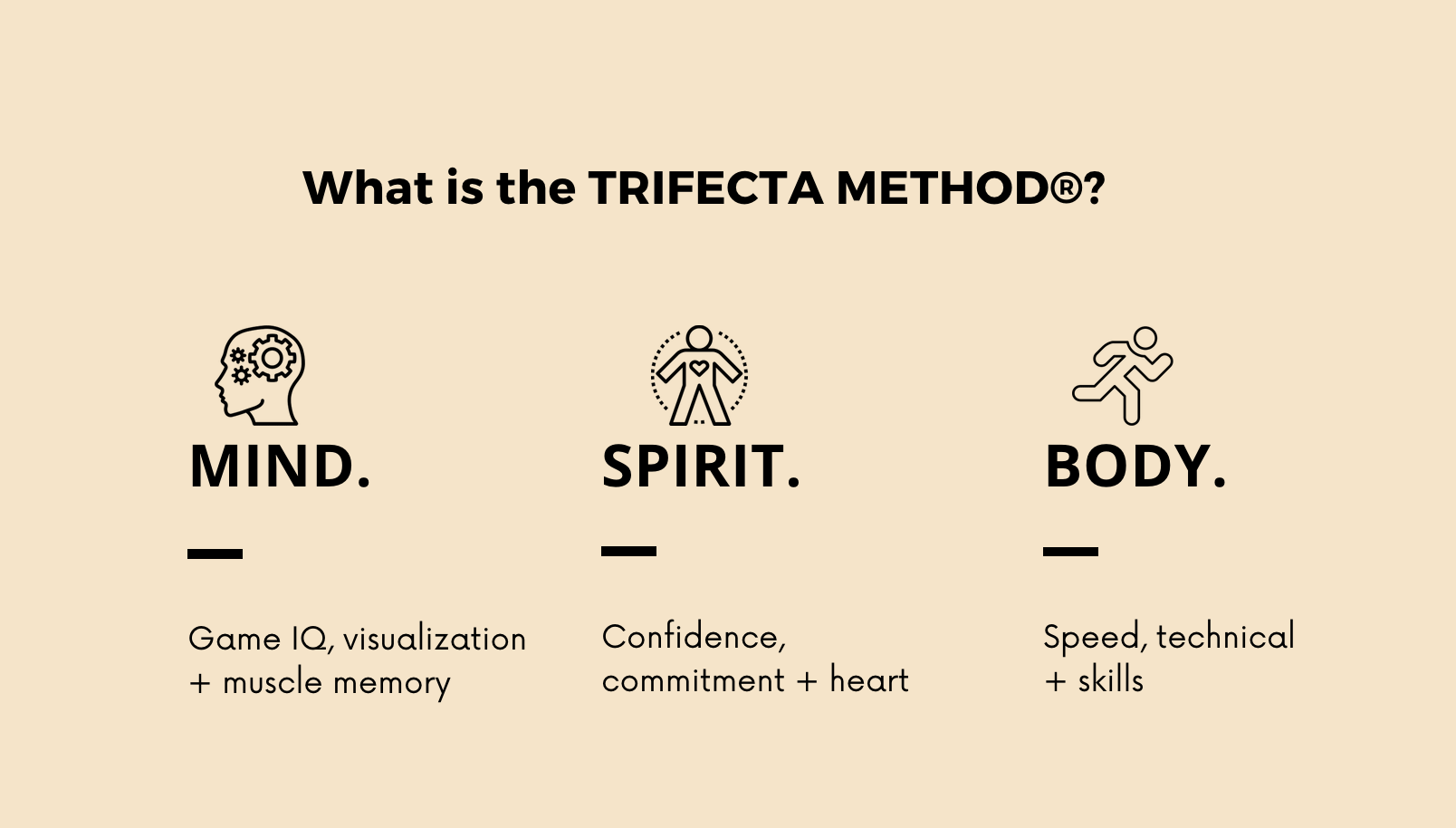 What Is The Trifecta Method® – Triad Athletes